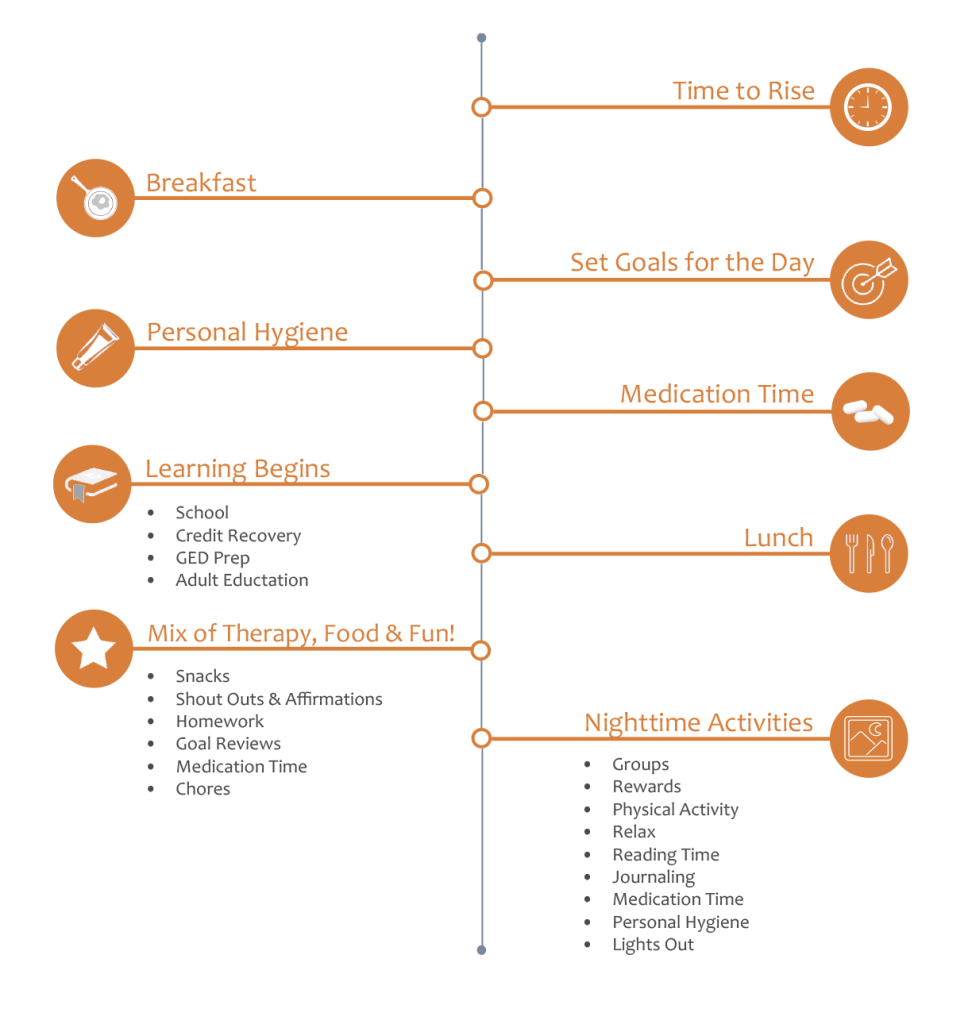Live for Life Cypress - Live for Life Utah